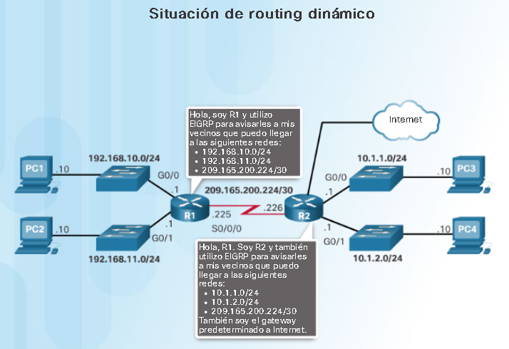 Becas Digitaliza - Routign estático.