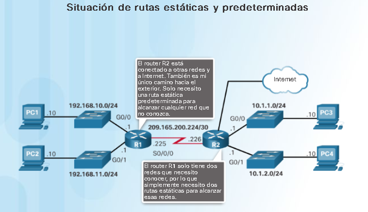 Becas Digitaliza - Routign estático.